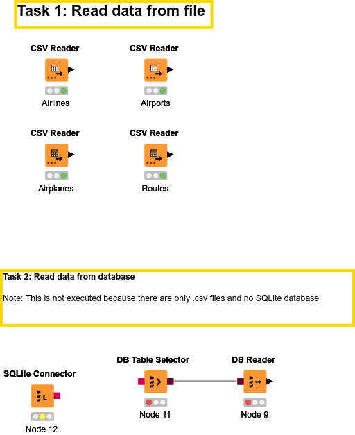 01 Data Access — NodePit